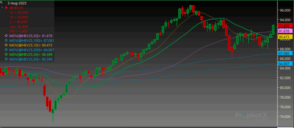 8/5/2025 Market Commentary | Producers Livestock